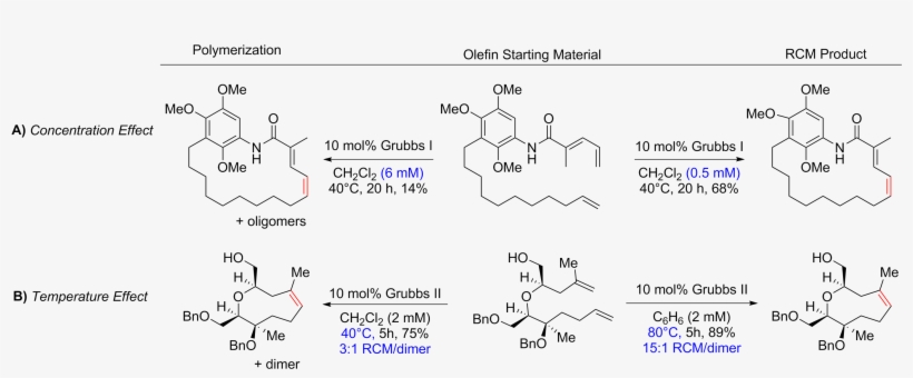 Concentration And Temperature Effect On Rcm - Diagram - 2750x1033 PNG ...