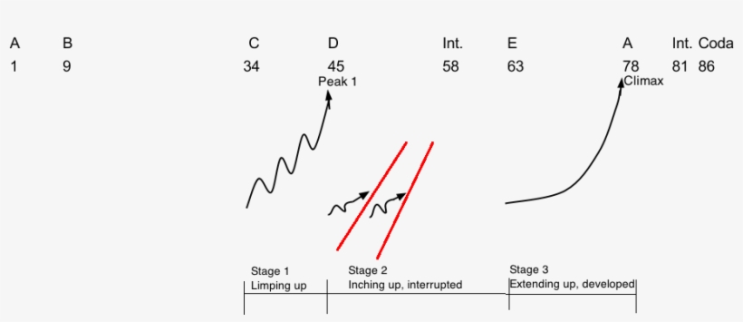 Map Of Process Of Upward Reaching - Diagram - 960x720 PNG Download - PNGkit