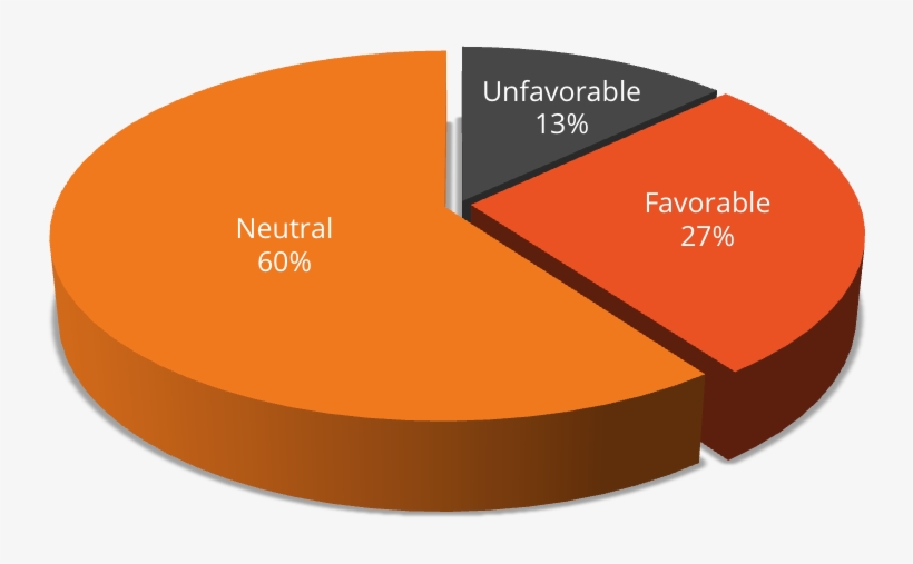 Blog 2014 09 3 Chart 1 Engagement Data - Diagram - 849x510 PNG Download ...