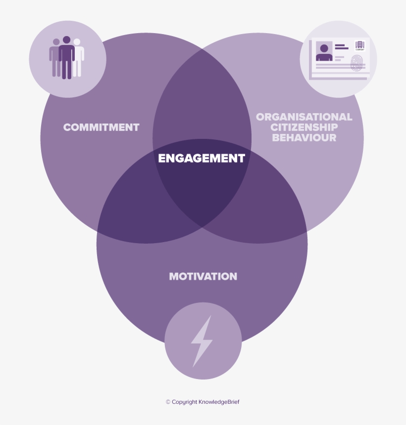 Employee Engagement - Employee Engagement Definition - 858x859 PNG ...