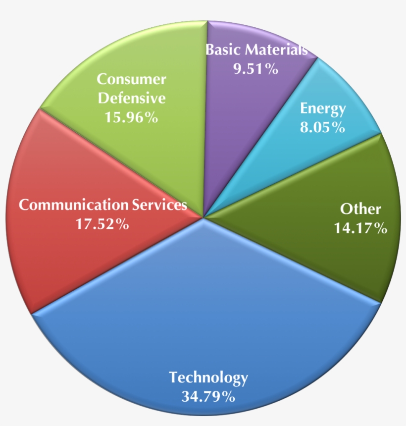 Download Transparent Pie Chart - Diagram - PNGkit