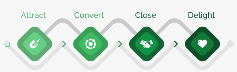 Inbound Marketing Illustration - Graphic Design - 1600x420 PNG Download ...