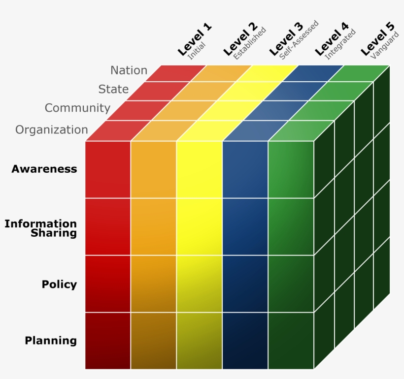 Ccsmm Cube - Cybersecurity Maturity Model - 2831x2523 PNG Download - PNGkit