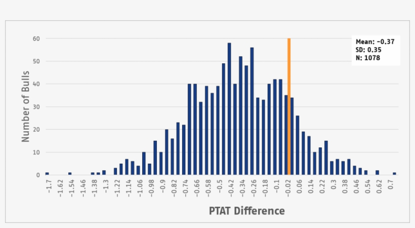 Graph 10, Which Shows The Bell-shaped Curve Distribution - Age Of ...