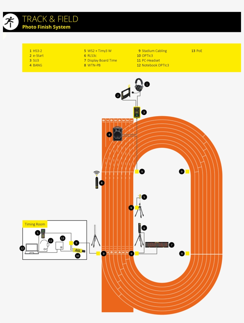 Simple System For Track&field - Track And Field Athletics - 2480x3160 ...