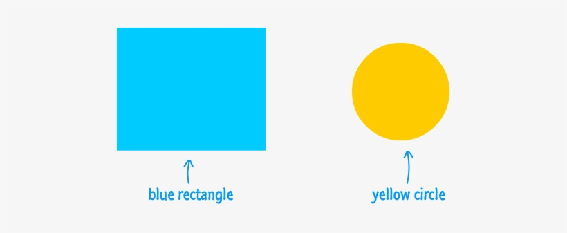 A Rectangle And A Circle Walk Into A Bar - Rectangle - 481x257 PNG ...