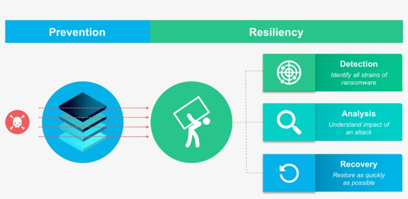 In The Event Of A Ransomware Attack Getting Through - Circle - 1862x828 ...