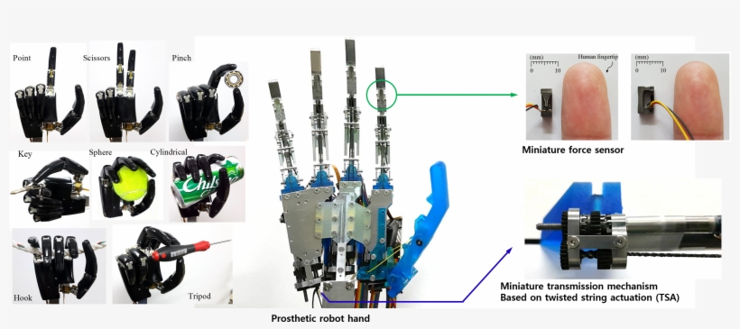 Designing Anthropomorphic Robot Hand With Active Dual-mode - Active Dual Mode Twisted String ...