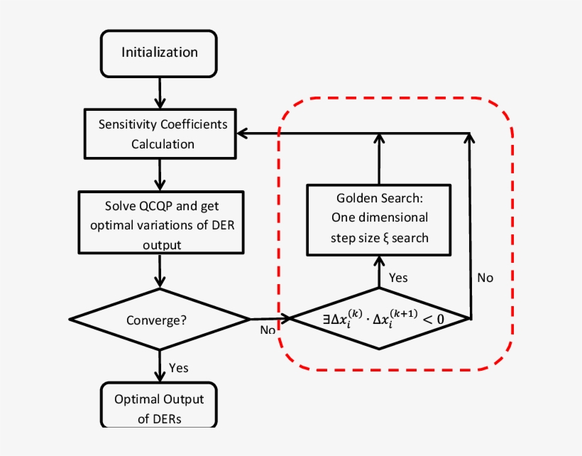 Iterative Optimization Procedure With Golden Search - Diagram - 706x588 ...