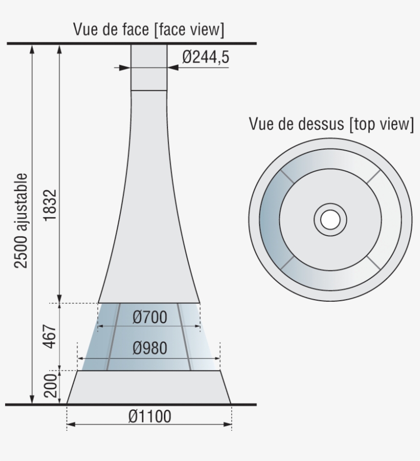 Characteristics - Diagram - 818x820 PNG Download - PNGkit