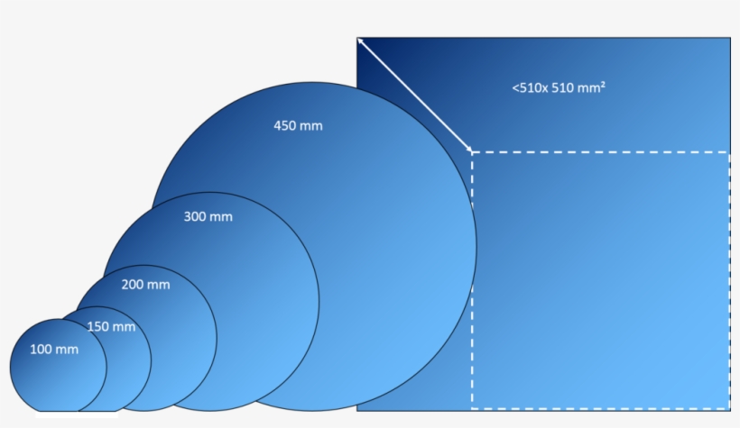 Download Transparent All Wafer Sizes - Circle - PNGkit