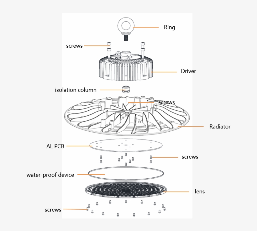 Download Transparent Structure Diagram - Circle - PNGkit