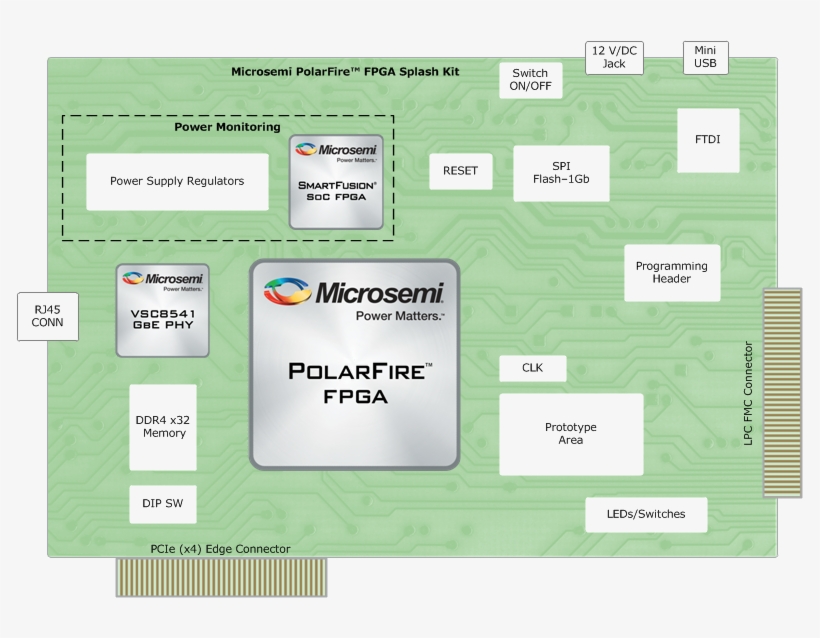 Download Transparent Microsemi's Polarfire Splash Kit Provides General ...