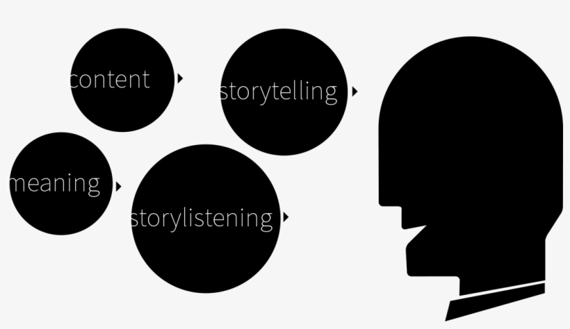 Story Telling And Story Listening - Circle - 1390x600 PNG Download - PNGkit