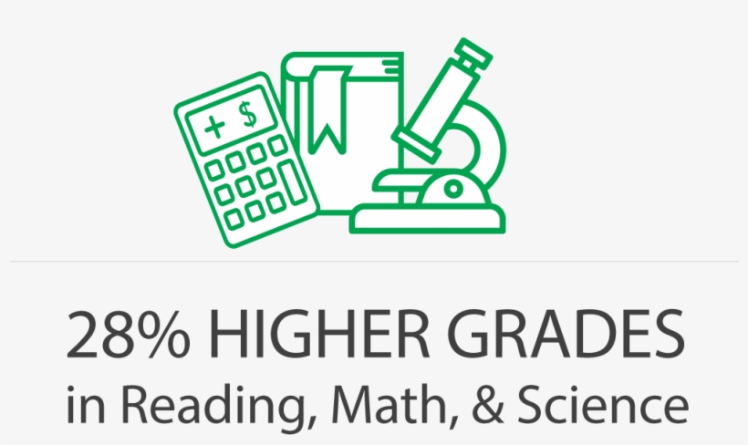 28% Higher Grades In Reading Math And Science - Graphic Design ...
