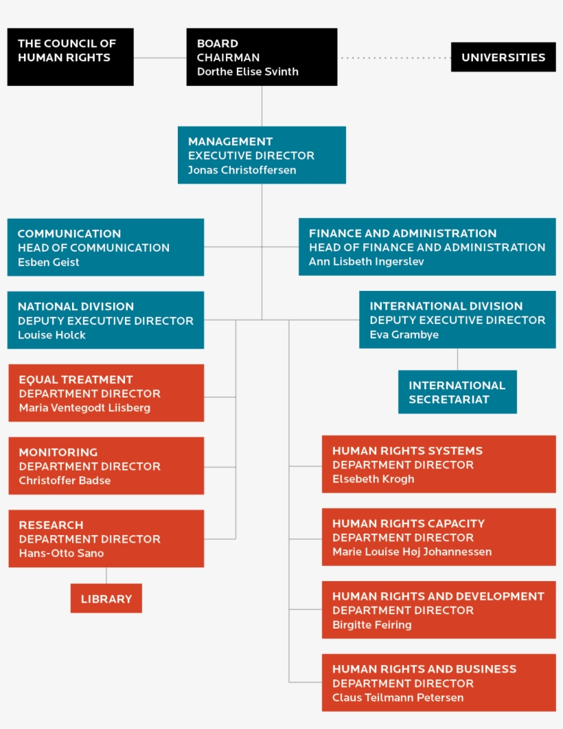 Departments - Colorfulness - 1563x1917 PNG Download - PNGkit