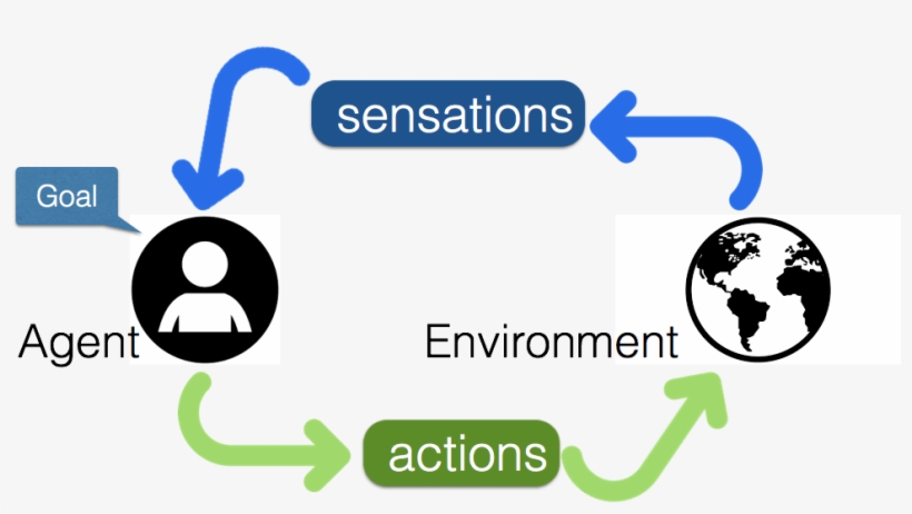 Download Transparent The Reinforcement Learning Loop - Children - PNGkit