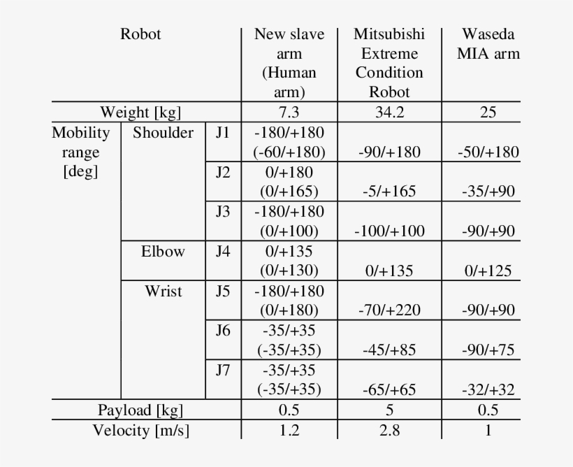 Comparing Designs Of The New Slave Arm - Number - 671x588 PNG Download ...
