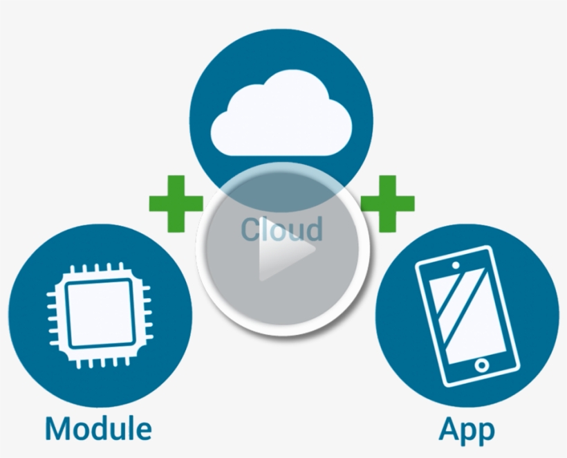 Tiwiconnect Video Cloud Based Solutions 1024 - Solution Platform Icon ...