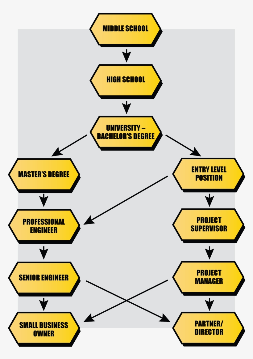 Construction Engineer Career Path - Engineer Career Pathway - 780x1093 ...