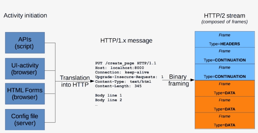 From A User , Script , Or Server Generated Event, An - Hypertext ...