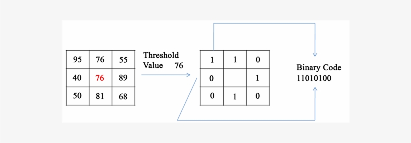 Calculation Of Lbp - Number - 903x205 PNG Download - PNGkit