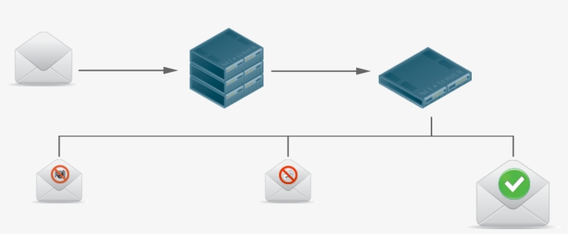 Emails With Viruses - Diagram - 1600x662 PNG Download - PNGkit