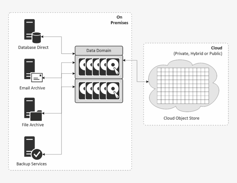 Cloud Tier - Diagram - 768x553 PNG Download - PNGkit
