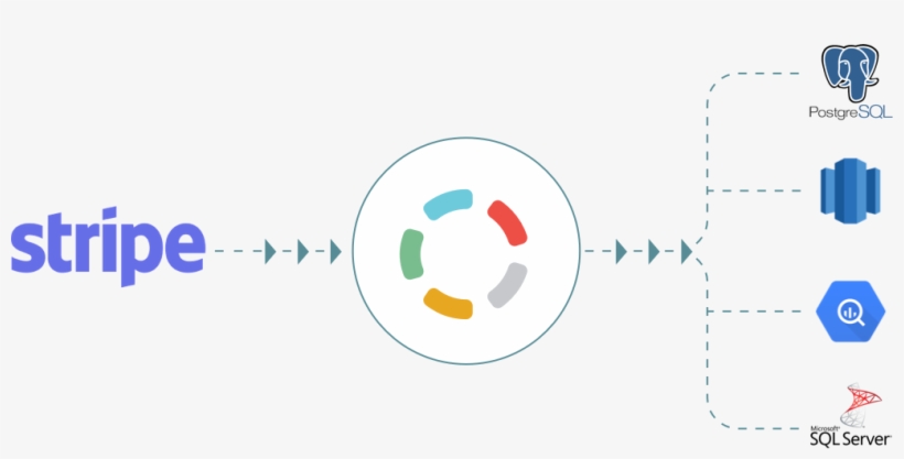 Having Your Stripe Data Into Your Data Warehouse Could - Amazon Redshift - 1016x468 PNG Download ...