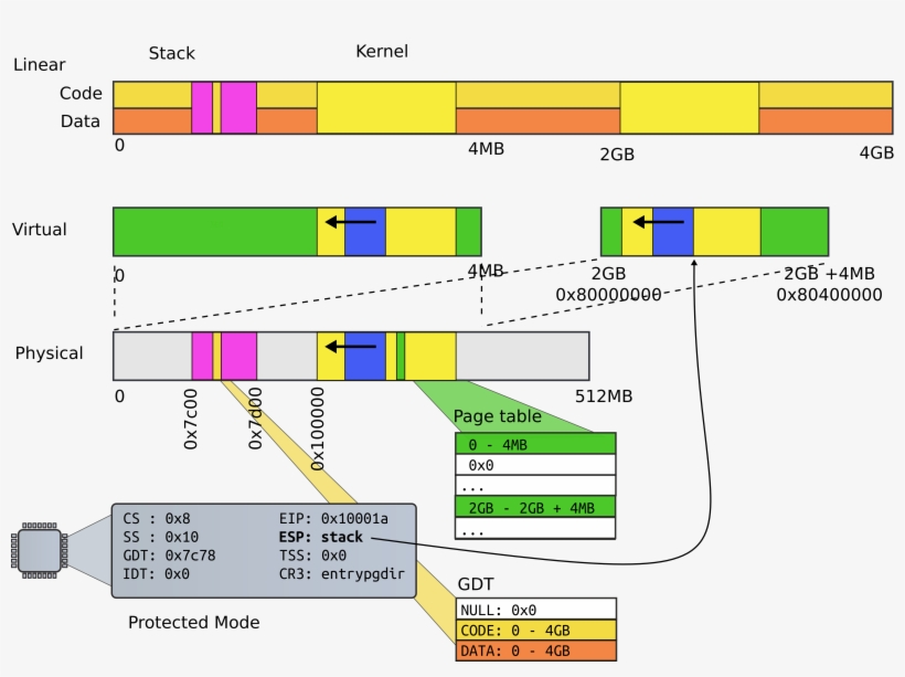 Step08 High Stack - Diagram - 4190x2929 PNG Download - PNGkit