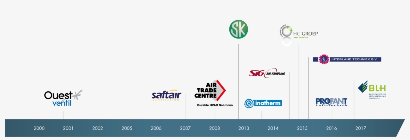 Company Milestones - Traffic Sign - 2560x750 PNG Download - PNGkit