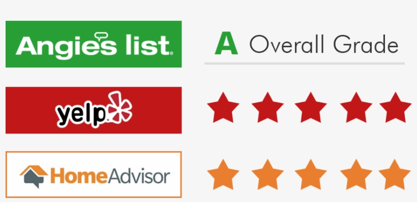 Customer Reviews Badge1 - Sign - 900x410 PNG Download - PNGkit