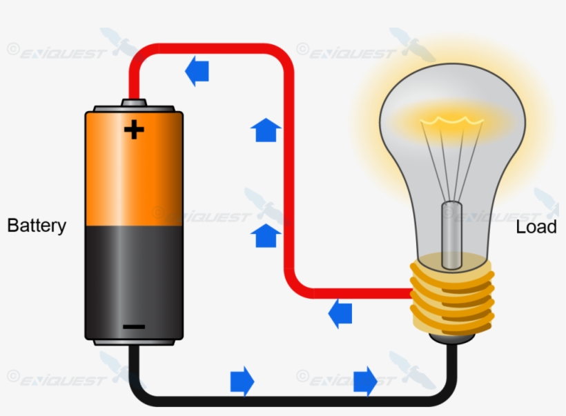 Electrical Clipart Current Electricity - Current Electricity - 1024x704 ...