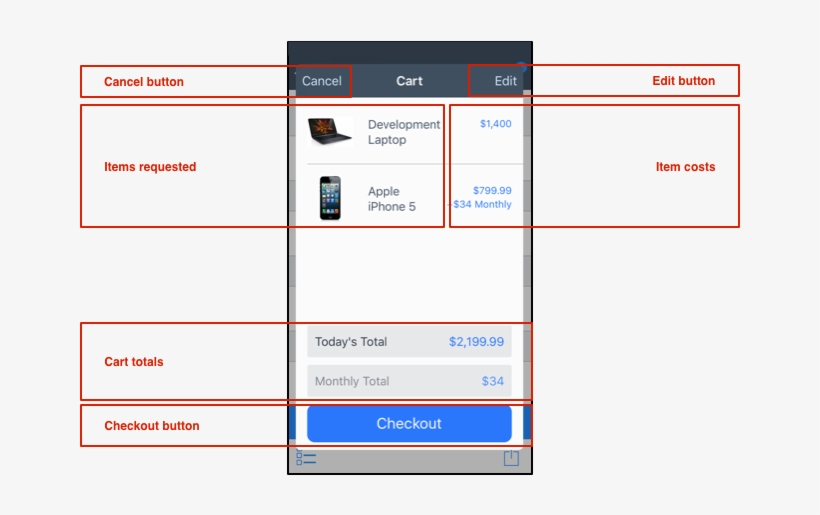 Mobile Shopping Cart - Shopping Cart Mobile Ui - 682x455 PNG Download ...