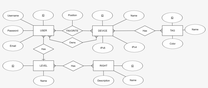 Images/database - Circle - 4016x1548 PNG Download - PNGkit
