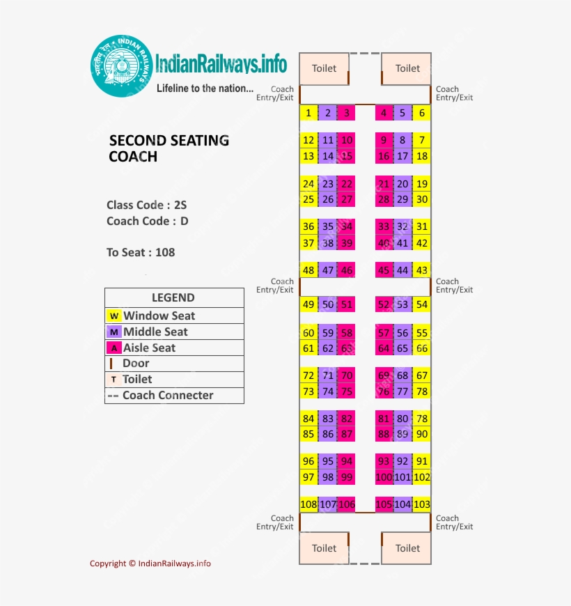 Second Seating Ac Coach Layout Indian Railways 580x790 PNG Download Second Seating Ac Coach Layout Indian Railways 580x790 PNG Download