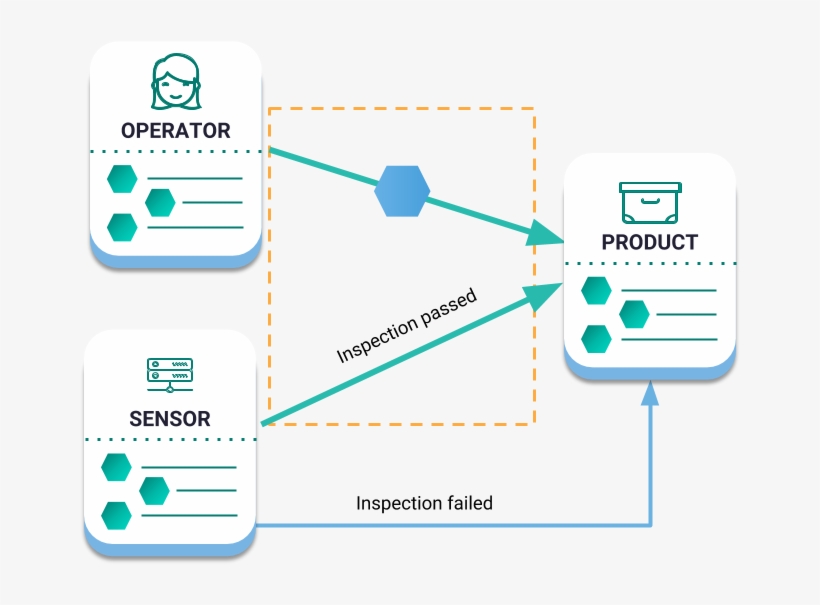 Use Case Nem Adding A Sensor - Diagram - 960x540 PNG Download - PNGkit