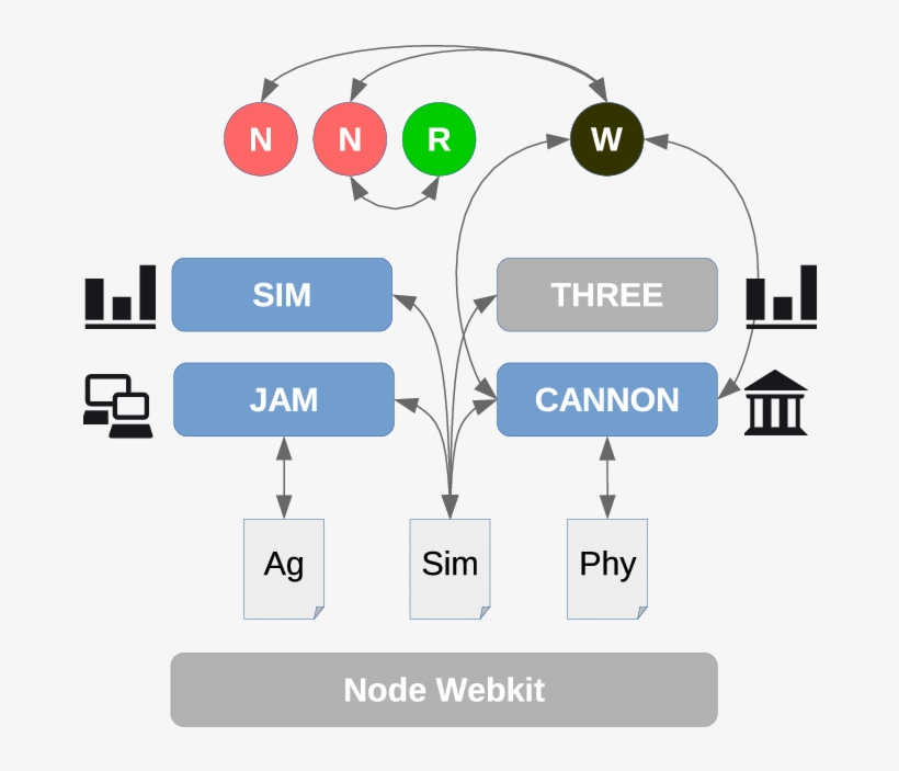 Sejam2 Simulation Environment Mas (right) Physics (top) - Diagram ...