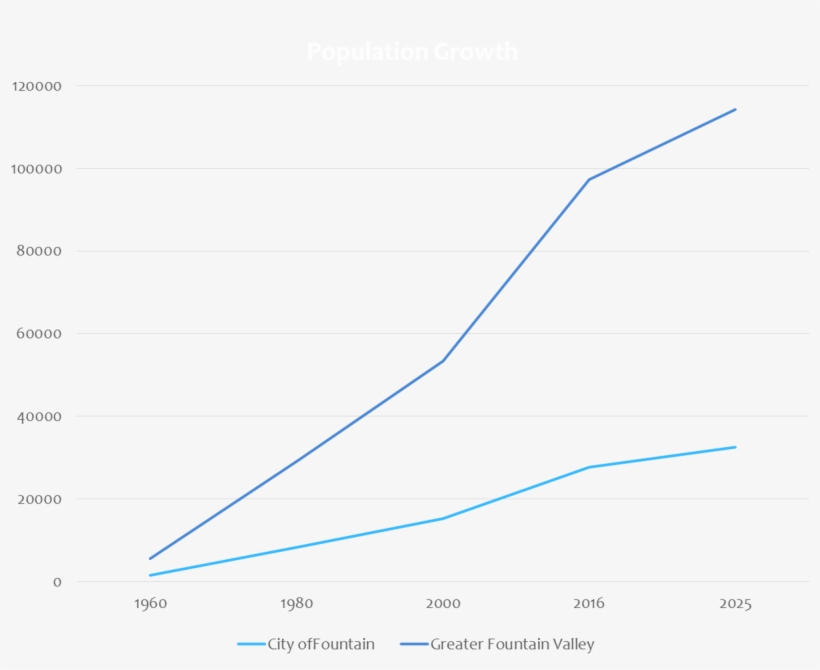 Growth Projections - Plot - 1249x967 PNG Download - PNGkit