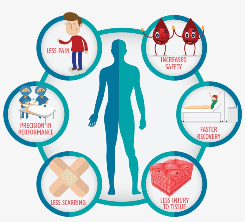 Quicker Recovery Again, Owing To The Small Incisions - Laparoscopic ...