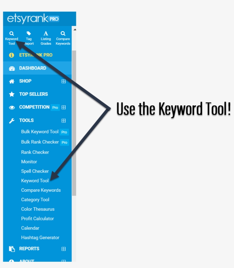 Etsy Keyword Research Tool - Diagram - 1194x1240 PNG Download - PNGkit