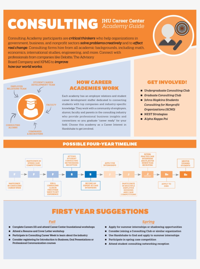 Getting Started In Consulting - Online Advertising - 791x1024 PNG ...