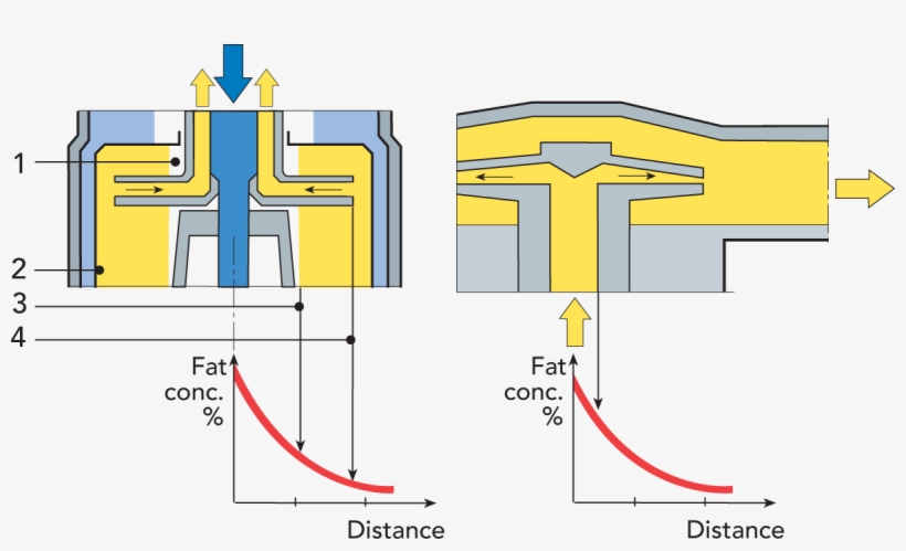 Download Transparent Zoom - Diagram - PNGkit