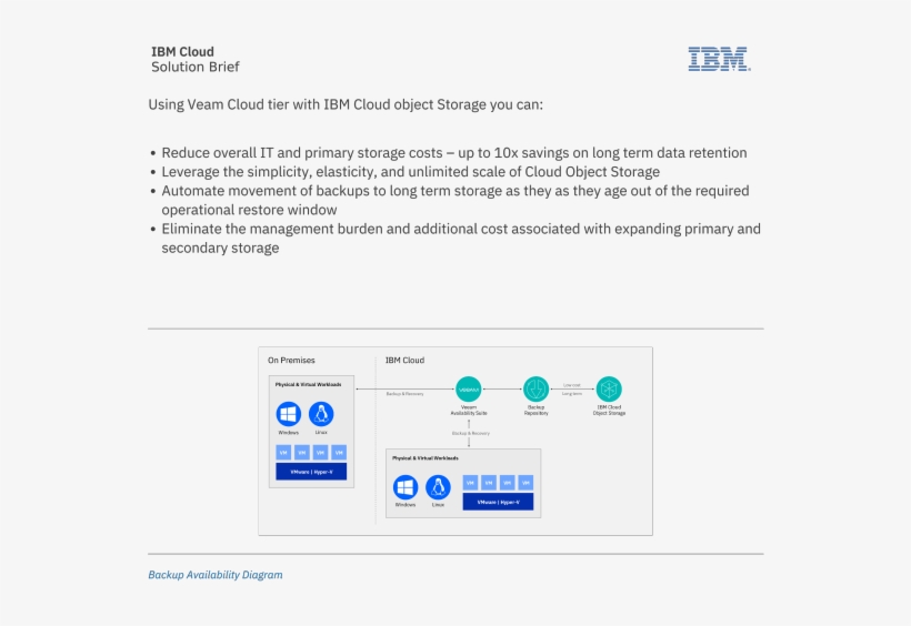 Please - Ibm - 636x901 PNG Download - PNGkit
