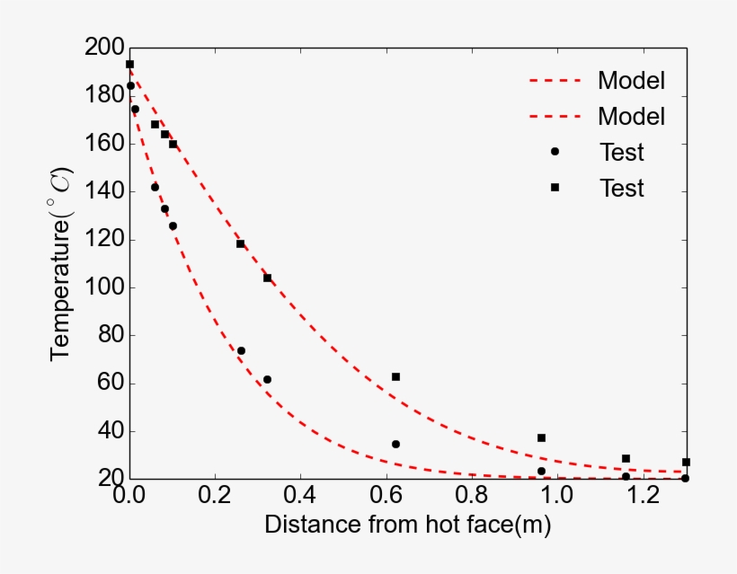 How To Make Two Markers Share The Same Label In The - Matplotlib ...