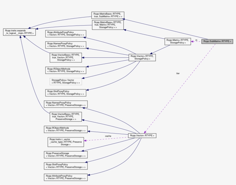Collaboration Graph - Diagram - 1339x991 PNG Download - PNGkit