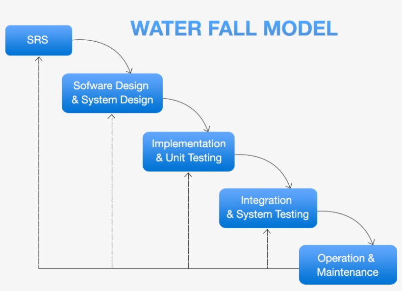 Falck Renewables - 884x633 PNG Download - PNGkit