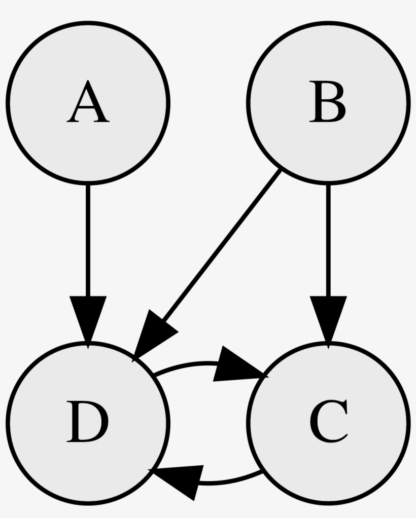 Graphical Model - 1200x1415 PNG Download - PNGkit