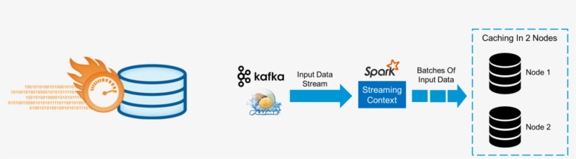 Caching - Spark Streaming - Edureka - Apache Spark - 2048x447 PNG Download - PNGkit