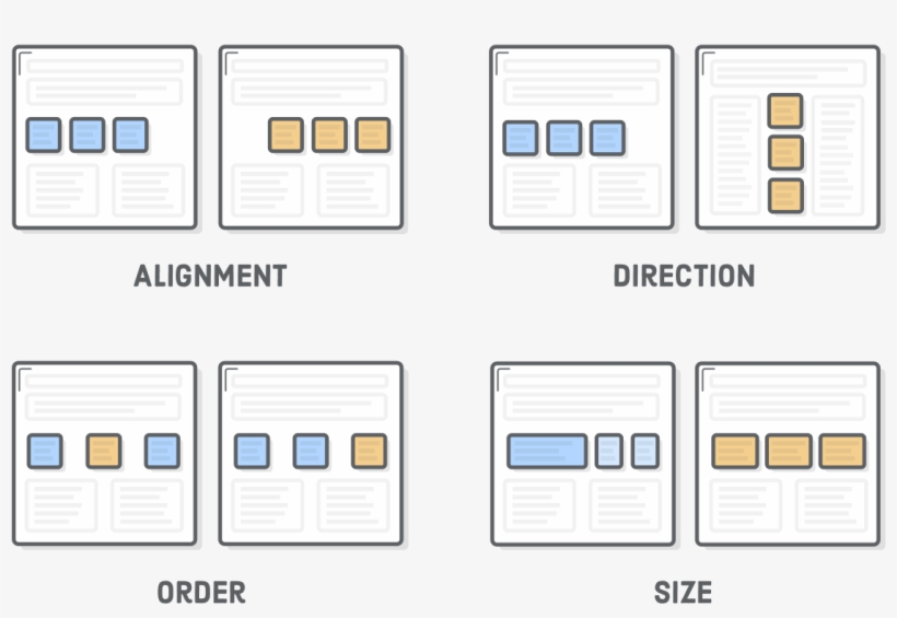 Flexbox - Flexbox Html - 1200x800 PNG Download - PNGkit